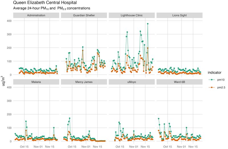 Elizabeth Tilley on LinkedIn: Our first fully-reproducible paper (text ... Elizabeth Tilley on LinkedIn: Our first fully-reproducible paper (text ...