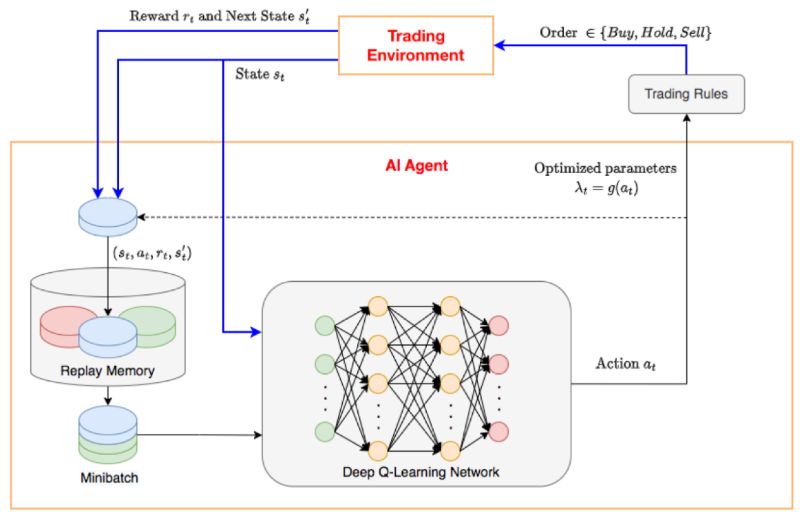 Algorithms MDPI on LinkedIn: #reinforcementlearning #bayesian #optimization Algorithms MDPI on LinkedIn: #reinforcementlearning #bayesian #optimization