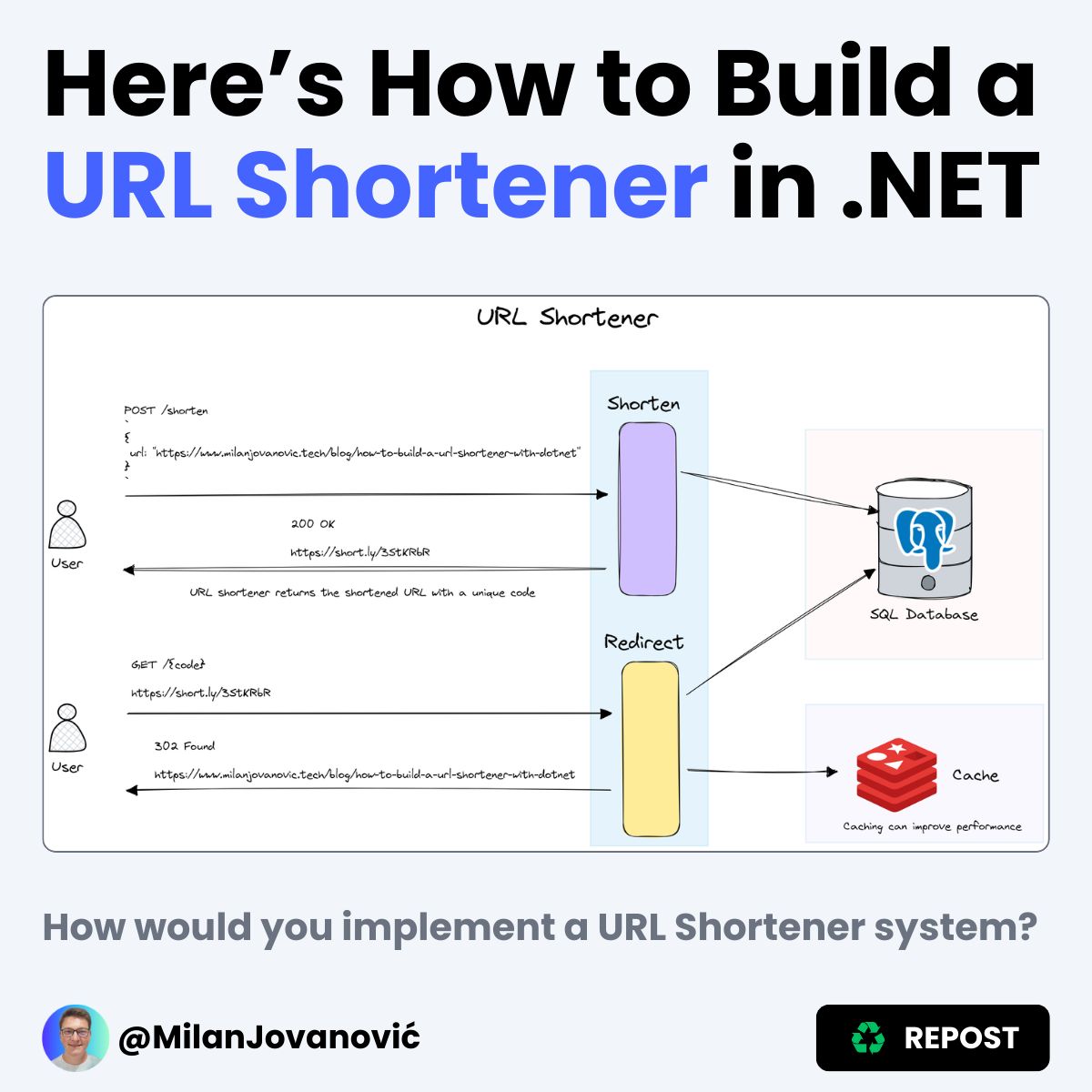Milan Jovanović on LinkedIn: You can build a URL shortener in .NET in under Milan Jovanović on LinkedIn: You can build a URL shortener in .NET in under