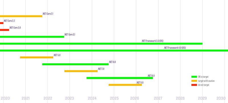 Gehan Fernando on LinkedIn: #timeseries #timeline #dotnet #csharp # ... Gehan Fernando on LinkedIn: #timeseries #timeline #dotnet #csharp # ...