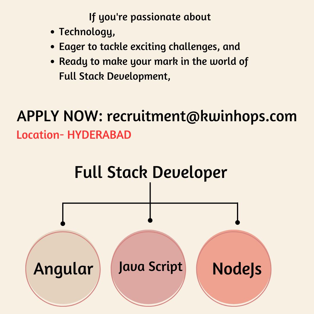 Swapna Mandra on LinkedIn: #fullstackdeveloper #webdevelopment # ... Swapna Mandra on LinkedIn: #fullstackdeveloper #webdevelopment # ...