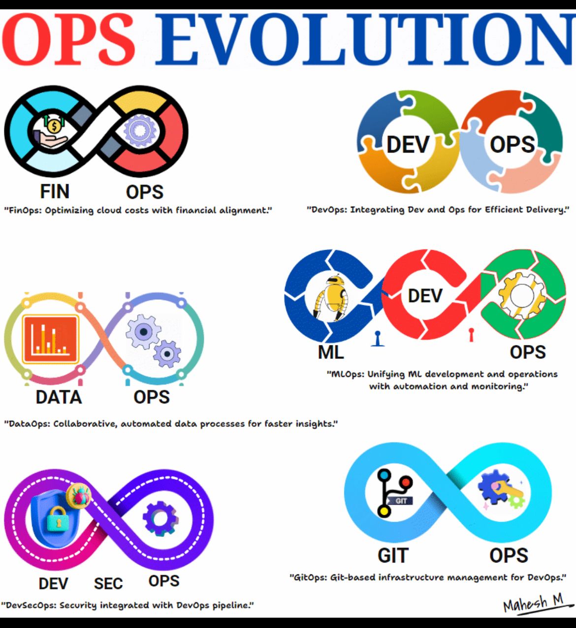 Ojas Jawale on LinkedIn: Types of OPS in IT- Ojas Jawale on LinkedIn: Types of OPS in IT-