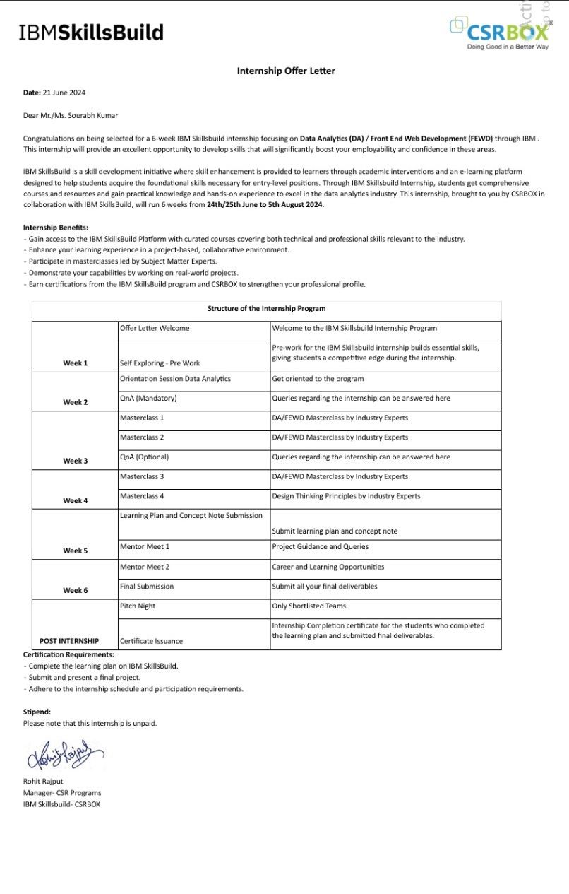 Sourabh Kumar on LinkedIn: #internship #ibm #skillsbuild #dataanalytics ... Sourabh Kumar on LinkedIn: #internship #ibm #skillsbuild #dataanalytics ...
