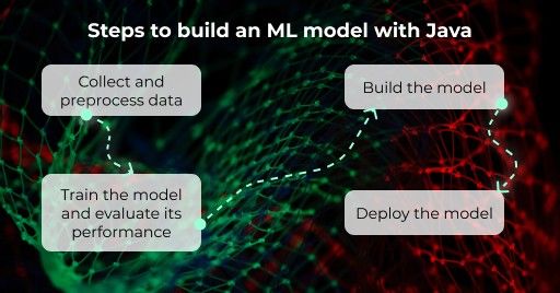 Mahesh Penugonda on LinkedIn: #java #javadeveloper #javaprogramming # ... Mahesh Penugonda on LinkedIn: #java #javadeveloper #javaprogramming # ...
