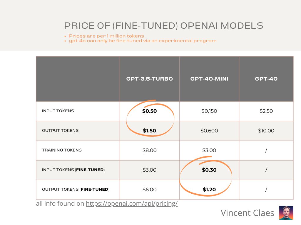 Vincent Claes on LinkedIn: #openai #gpt #fine #llm #genai Vincent Claes on LinkedIn: #openai #gpt #fine #llm #genai