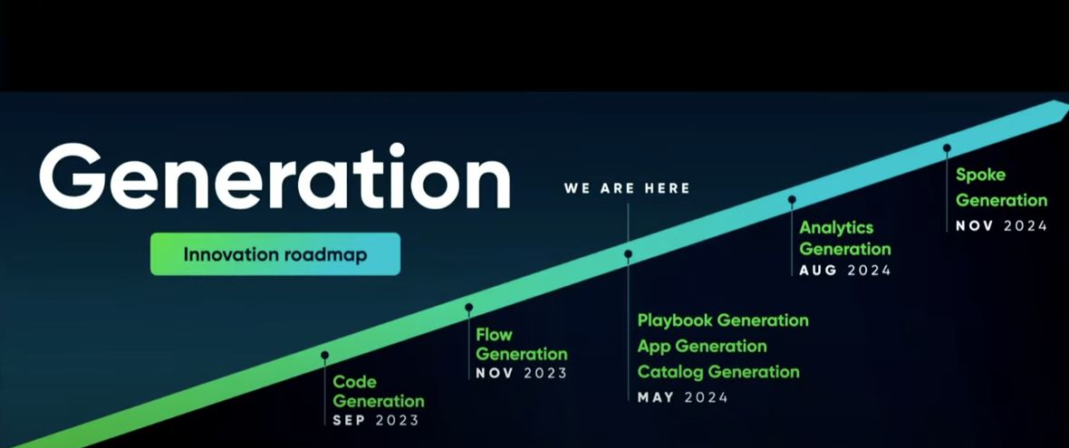 Shamma Negi on LinkedIn: GenAI Roadmap Shamma Negi on LinkedIn: GenAI Roadmap