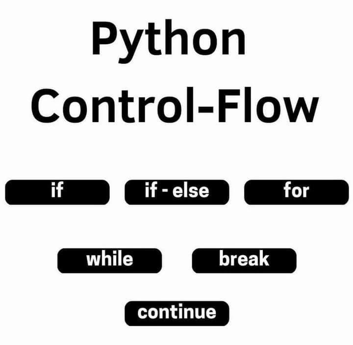 Umar Farooq ⭐ Digital Marketer on LinkedIn: #python #flow # ... Umar Farooq ⭐ Digital Marketer on LinkedIn: #python #flow # ...