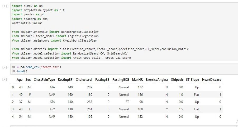 Kartik Arora on LinkedIn: #datascience #heartdisease #python #kaggle # ... Kartik Arora on LinkedIn: #datascience #heartdisease #python #kaggle # ...
