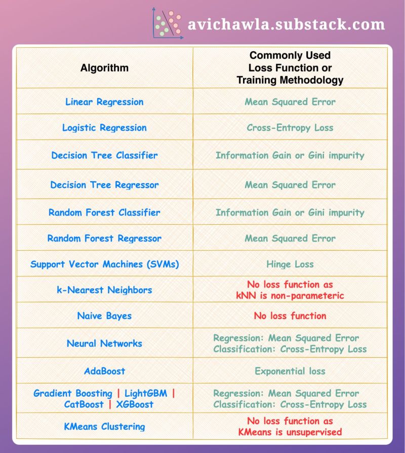 Alaeddine HAMDI on LinkedIn: #datascience #algorithms #ml Alaeddine HAMDI on LinkedIn: #datascience #algorithms #ml