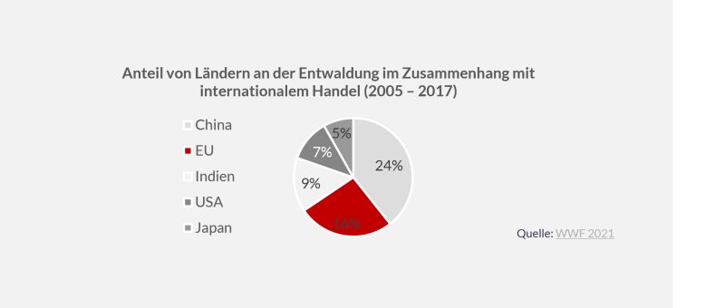 AFC Consulting Group AG on LinkedIn: AFC Consulting Group | Issue der ... AFC Consulting Group AG on LinkedIn: AFC Consulting Group | Issue der ...
