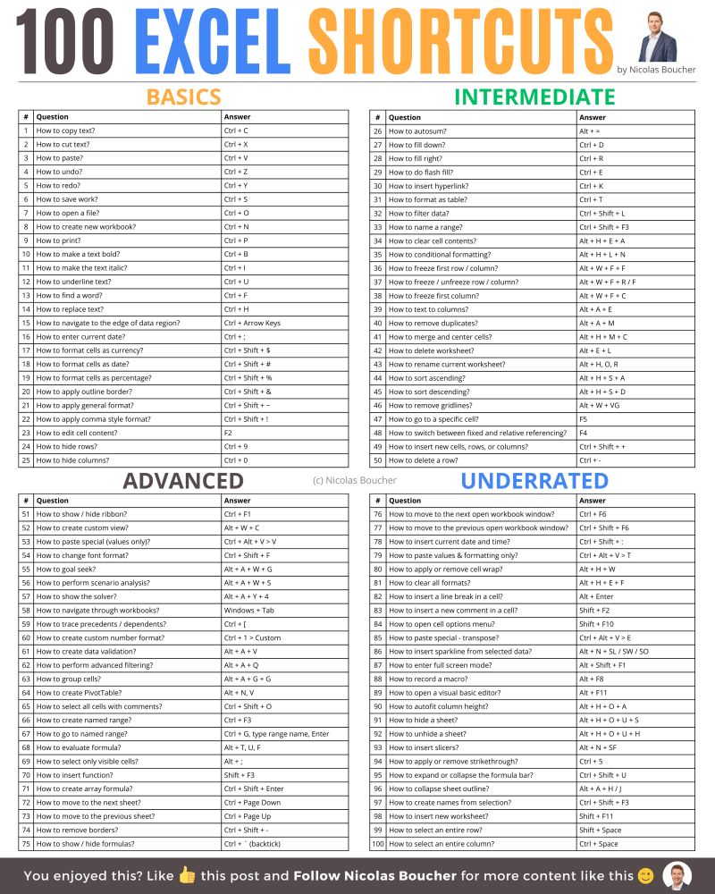 Nicolas Boucher on LinkedIn: Top 100 Excel Shortcuts Make yourself 2x ... Nicolas Boucher on LinkedIn: Top 100 Excel Shortcuts Make yourself 2x ...