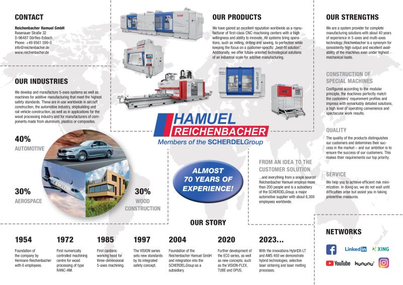 Reichenbacher Hamuel GmbH on LinkedIn: UPDATE Reichenbacher at a glance ... Reichenbacher Hamuel GmbH on LinkedIn: UPDATE Reichenbacher at a glance ...