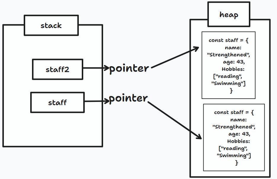 Max Shahdoost on LinkedIn: #javascript #objects #javascriptdeveloper # ... Max Shahdoost on LinkedIn: #javascript #objects #javascriptdeveloper # ...