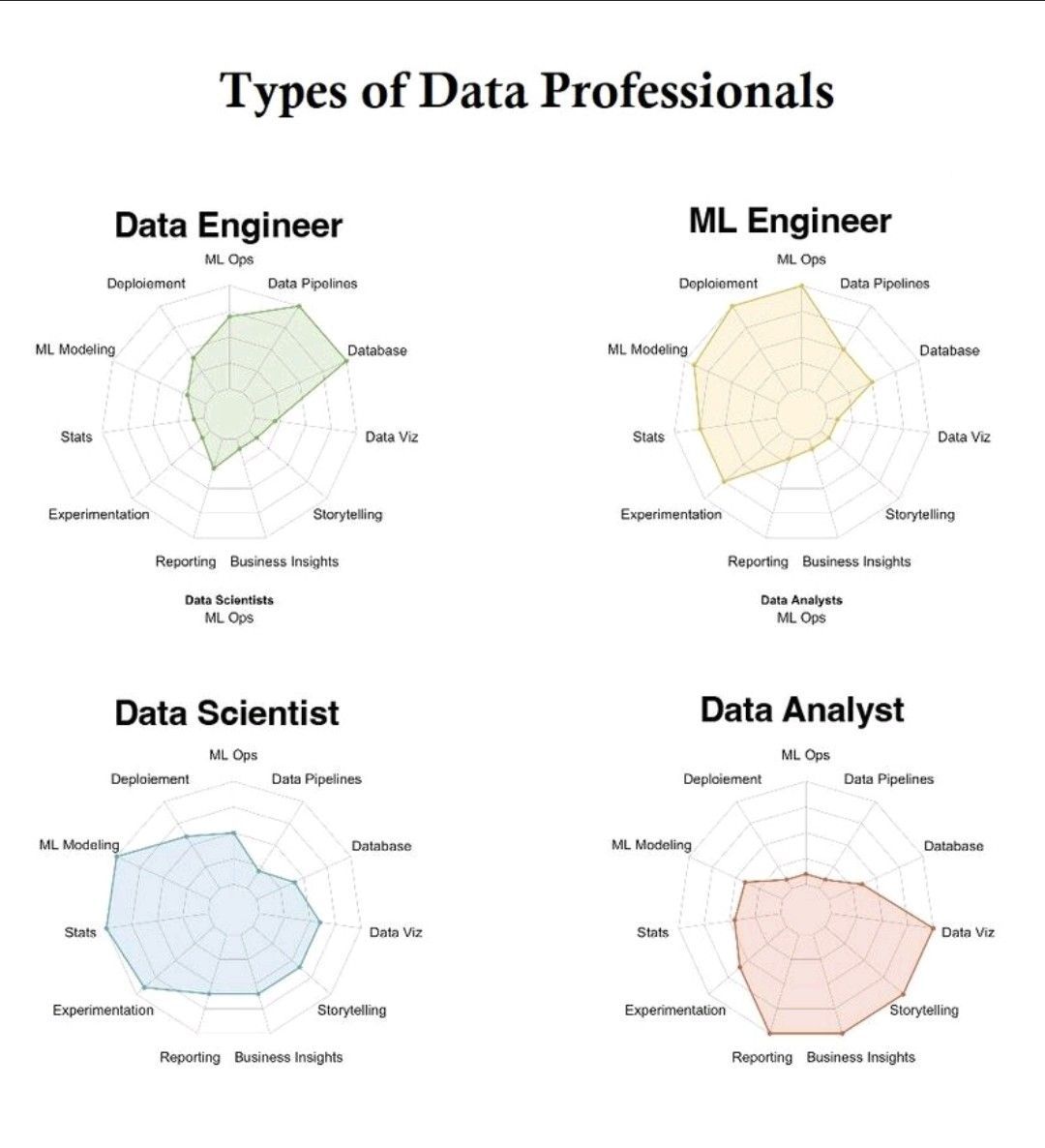 Bradley Dowles on LinkedIn: #ai #datascience #dataengineering # ... Bradley Dowles on LinkedIn: #ai #datascience #dataengineering # ...