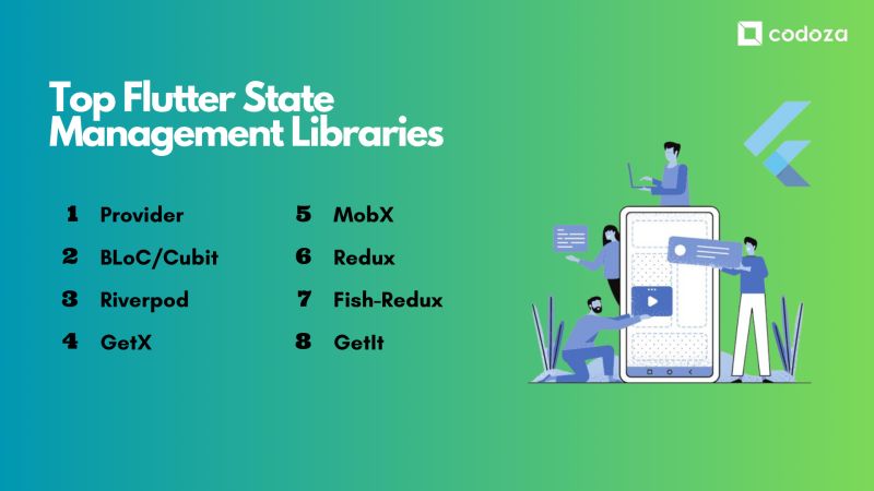 Codoza on LinkedIn: #flutter #statemanagement #provider #bloc #cubit # ... Codoza on LinkedIn: #flutter #statemanagement #provider #bloc #cubit # ...
