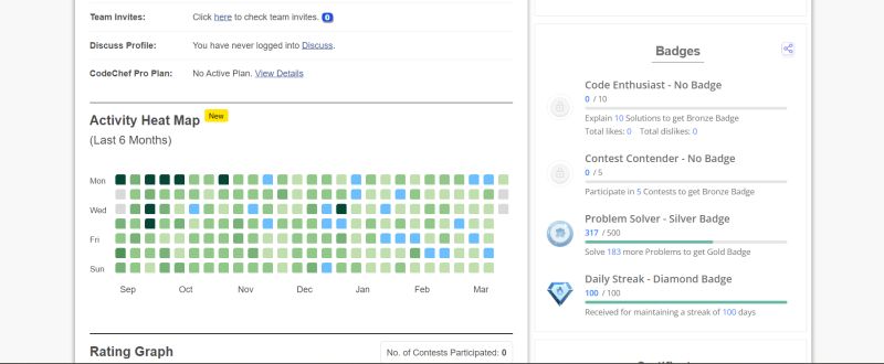Vaishnavi More on LinkedIn: #codechef #codingjourney #consistency # ... Vaishnavi More on LinkedIn: #codechef #codingjourney #consistency # ...