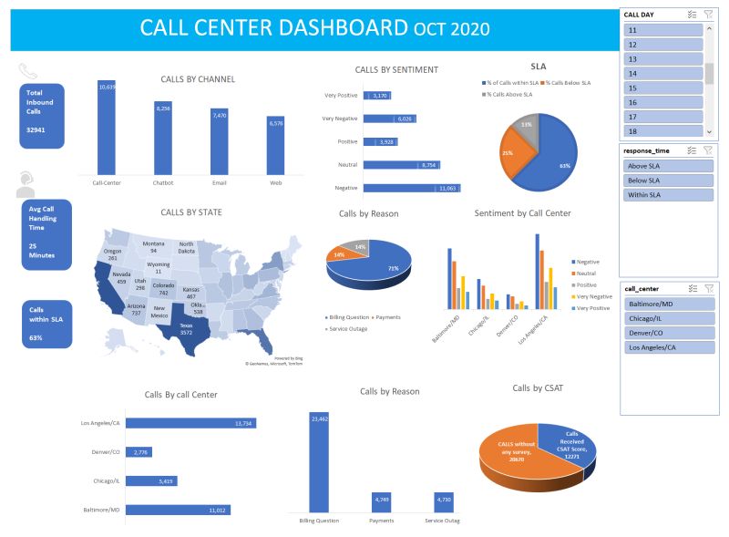 Gokila Sundaram on LinkedIn: #excel #dataanalysis #pivottables Gokila Sundaram on LinkedIn: #excel #dataanalysis #pivottables