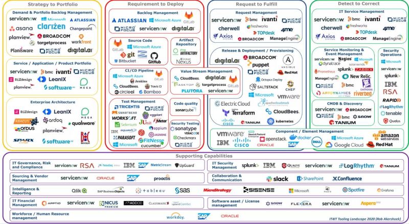 Didier Cresp on LinkedIn: #it4it #devops #finops #itfm #cloudmanagement… Didier Cresp on LinkedIn: #it4it #devops #finops #itfm #cloudmanagement…