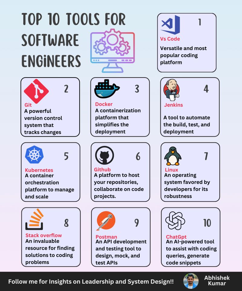 Jairaj Raman on LinkedIn: Rightly explained Jairaj Raman on LinkedIn: Rightly explained