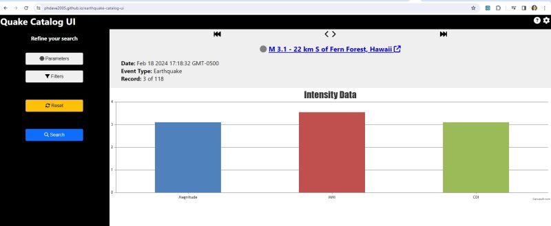 How React and Angular dominate the UI/UX job market | David Partyka, Ph ... How React and Angular dominate the UI/UX job market | David Partyka, Ph ...