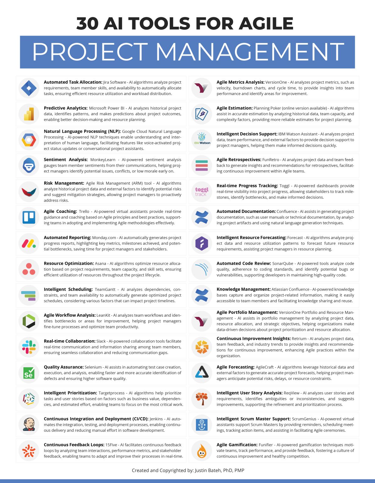 Justin Bateh, PhD on LinkedIn: #business #management #projectmanagement ... Justin Bateh, PhD on LinkedIn: #business #management #projectmanagement ...