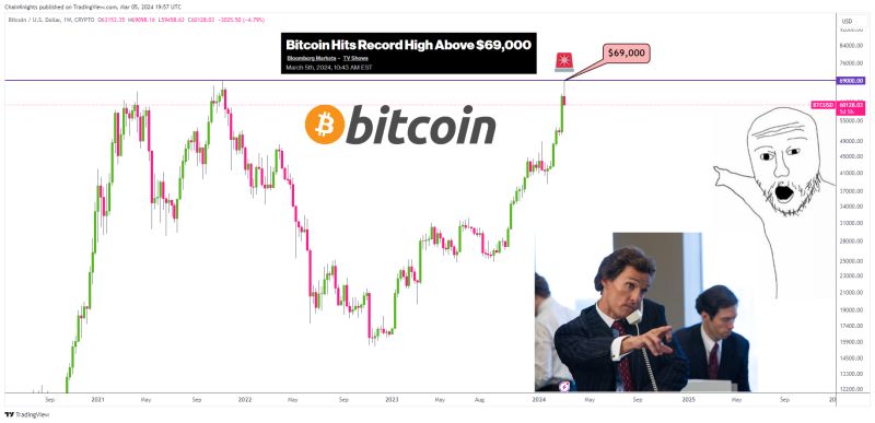 Chain Knights on LinkedIn: #bitcoin #meme #memes #wallstreet Chain Knights on LinkedIn: #bitcoin #meme #memes #wallstreet