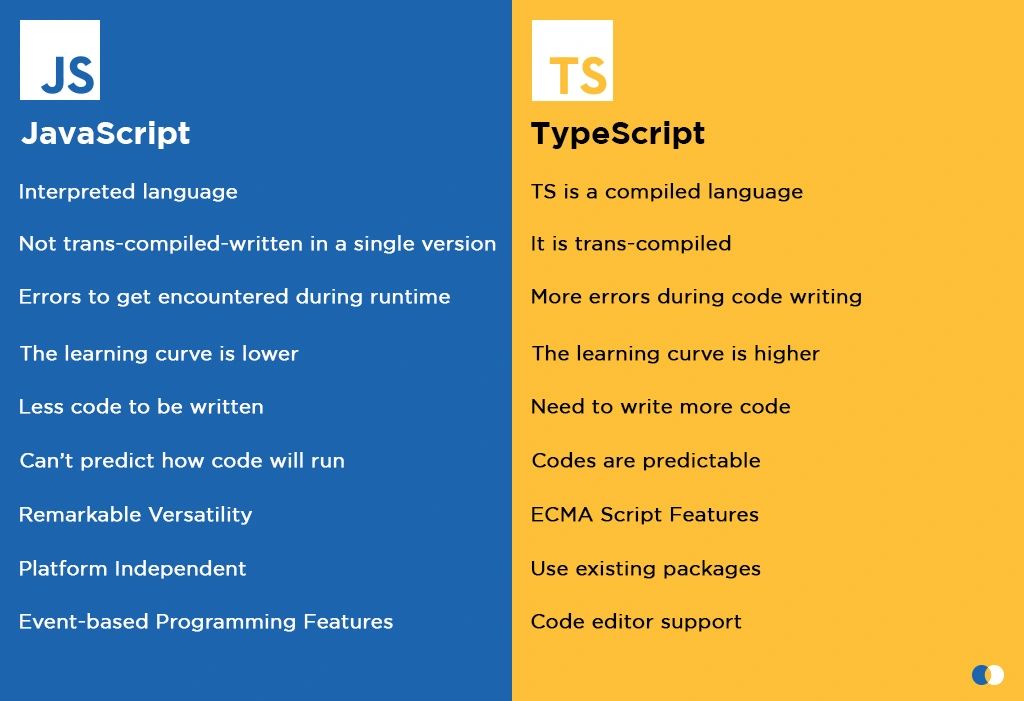 sameer baloch on LinkedIn: #javascript #typescript #webdev sameer baloch on LinkedIn: #javascript #typescript #webdev