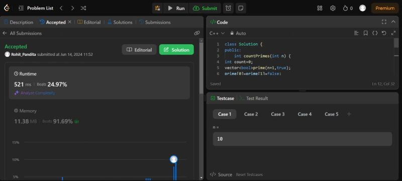 Rohit Pandita on LinkedIn: #codingjourney #leetcode Rohit Pandita on LinkedIn: #codingjourney #leetcode