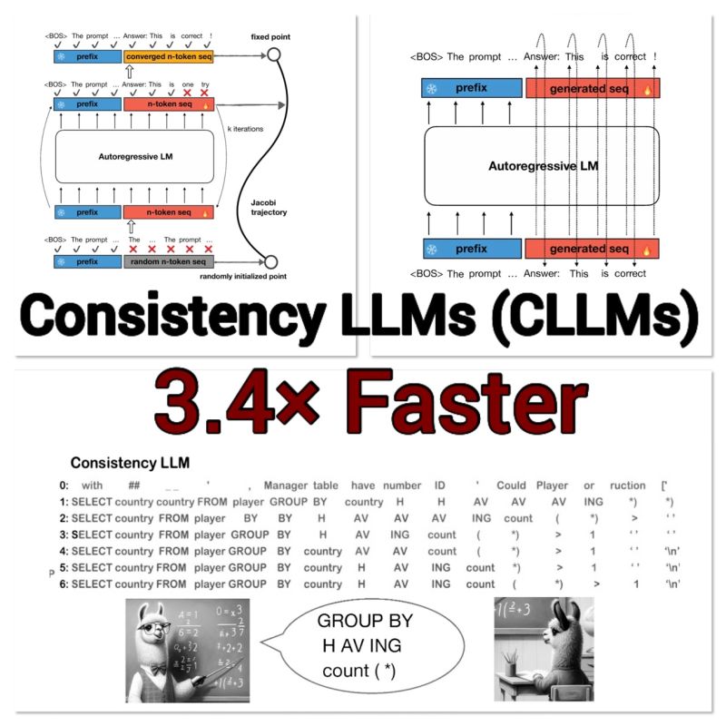 Maryam Miradi, PhD on LinkedIn: Consistency Large Language Models ... Maryam Miradi, PhD on LinkedIn: Consistency Large Language Models ...