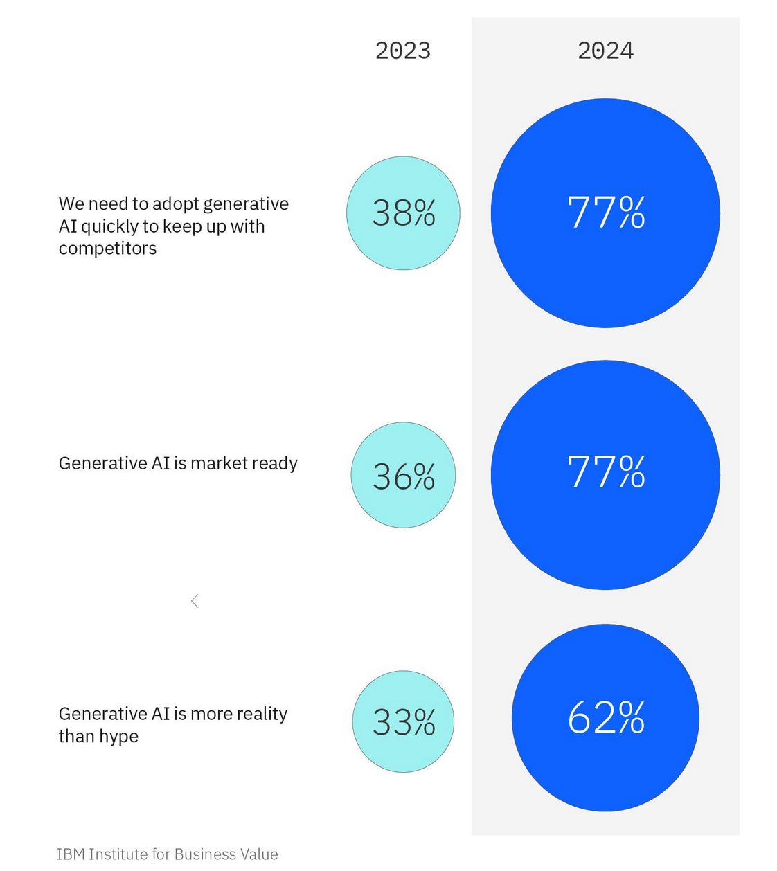 Sujatha (Suj) Perepa on LinkedIn: Generative AI leading us from ... Sujatha (Suj) Perepa on LinkedIn: Generative AI leading us from ...