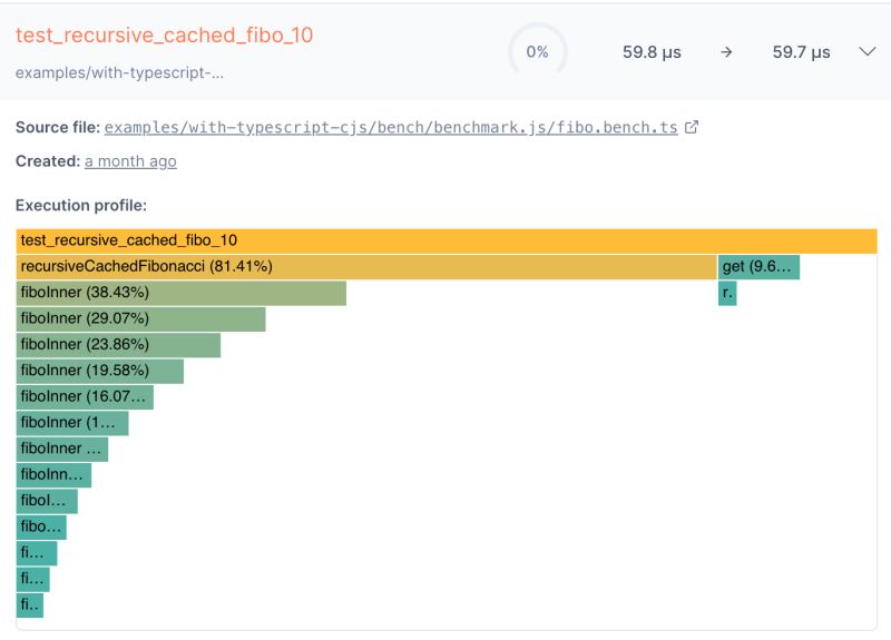 Adrien Cacciaguerra on LinkedIn: #python #rust #nodejs Adrien Cacciaguerra on LinkedIn: #python #rust #nodejs
