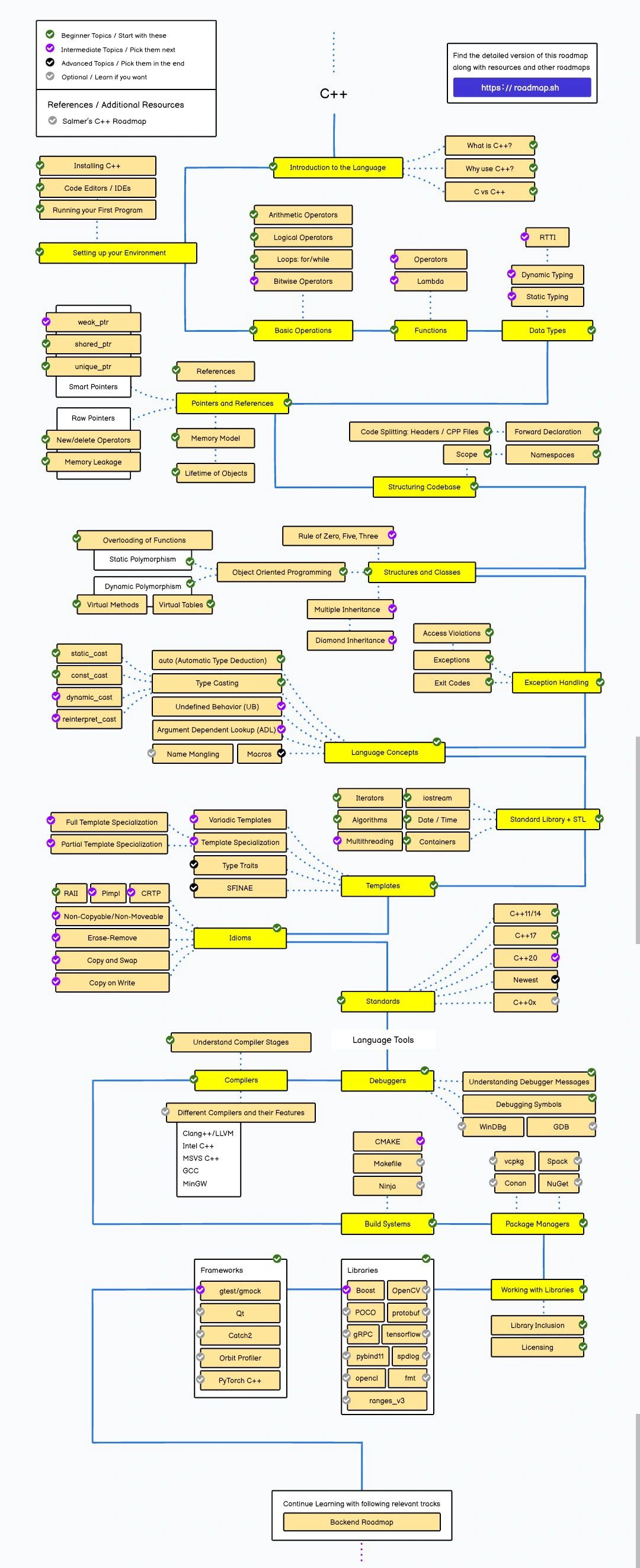 Santhosh Developer on LinkedIn: #cppprogramming #softwaredevelopment # ... Santhosh Developer on LinkedIn: #cppprogramming #softwaredevelopment # ...