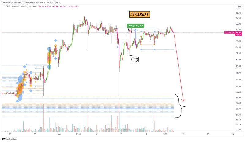 Chain Knights on LinkedIn: #litecoin Chain Knights on LinkedIn: #litecoin