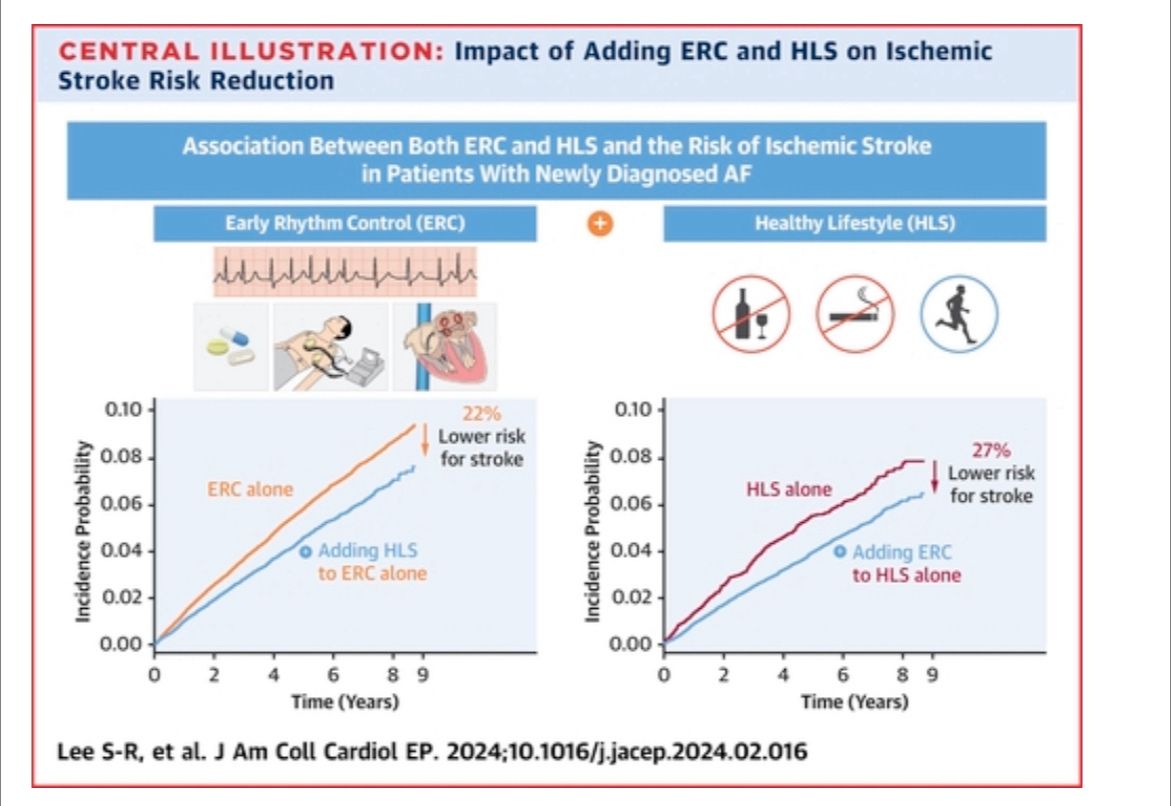 Jeffrey Williams MD MS FACC FHRS CPE on LinkedIn: Early rhythm control ... Jeffrey Williams MD MS FACC FHRS CPE on LinkedIn: Early rhythm control ...