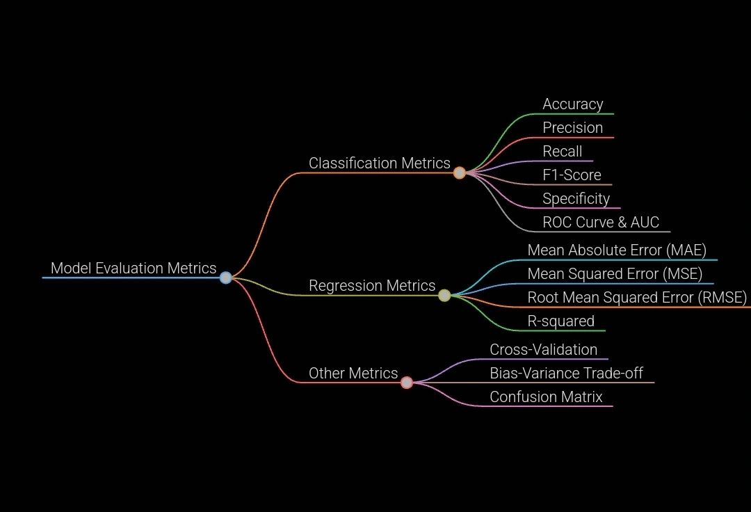 Andriy Strepetilov on LinkedIn: #machinelearning #artificialintelligence Andriy Strepetilov on LinkedIn: #machinelearning #artificialintelligence
