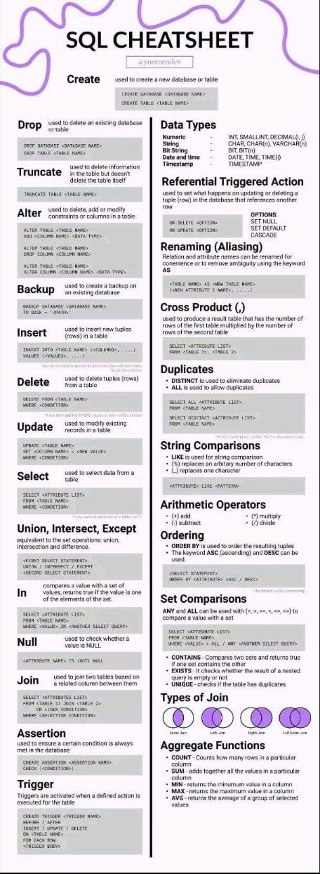 Hajer Chammakhi on LinkedIn: #sql #programming #data #datascientist # ... Hajer Chammakhi on LinkedIn: #sql #programming #data #datascientist # ...