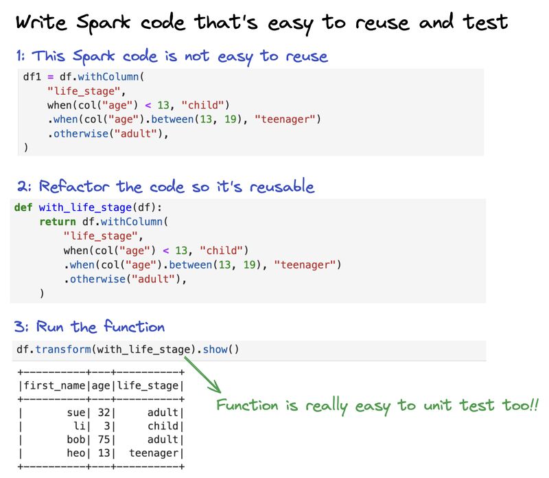 Venkatraman Subramanian on LinkedIn: #spark #databricks #python #dataframe Venkatraman Subramanian on LinkedIn: #spark #databricks #python #dataframe