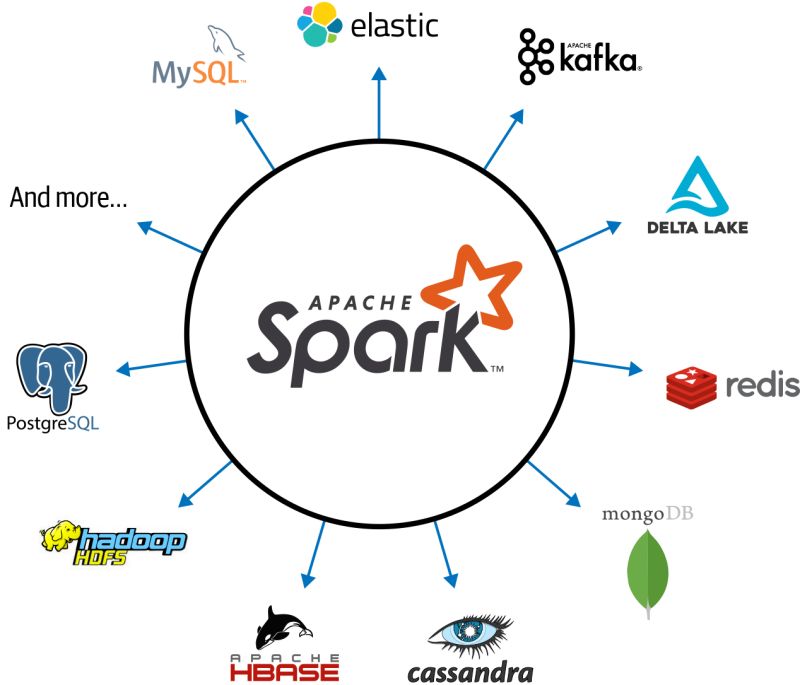 Johan Louwers on LinkedIn: Solved — Apache Spark driverState FAILED ... Johan Louwers on LinkedIn: Solved — Apache Spark driverState FAILED ...