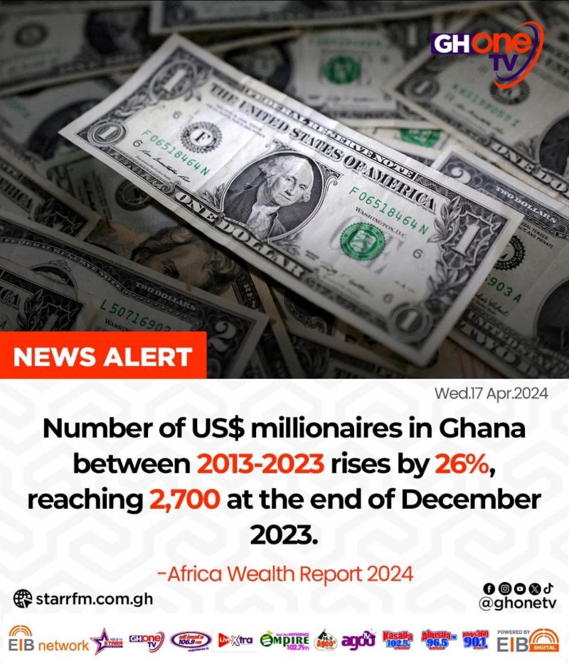 Stephen Quarshie (BSc., MPhil. Finance, CPT) on LinkedIn: Number of US ... Stephen Quarshie (BSc., MPhil. Finance, CPT) on LinkedIn: Number of US ...