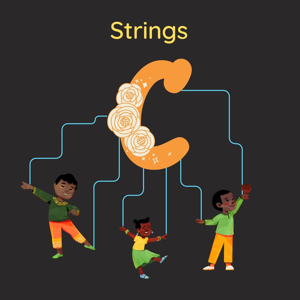 Lokesh Verma on LinkedIn: #cprogramming #strings #pointers # ... Lokesh Verma on LinkedIn: #cprogramming #strings #pointers # ...