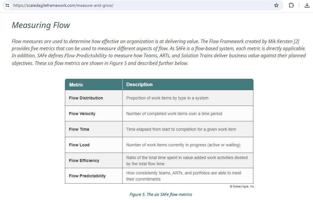 Johnny Franco-Arboine on LinkedIn: SAFe Agile 6.0, Measuring Flow, The ... Johnny Franco-Arboine on LinkedIn: SAFe Agile 6.0, Measuring Flow, The ...
