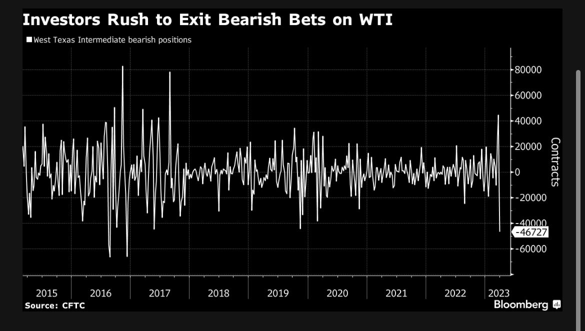 Natalia Kniazhevich on LinkedIn: Money managers unwound bearish bets on ... Natalia Kniazhevich on LinkedIn: Money managers unwound bearish bets on ...