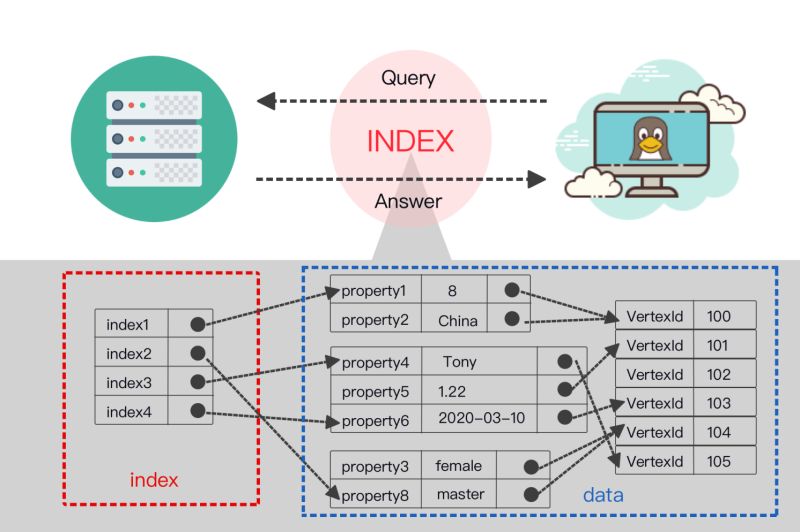 Agil Aghamirzayev on LinkedIn: #database #indexing #techtips Agil Aghamirzayev on LinkedIn: #database #indexing #techtips