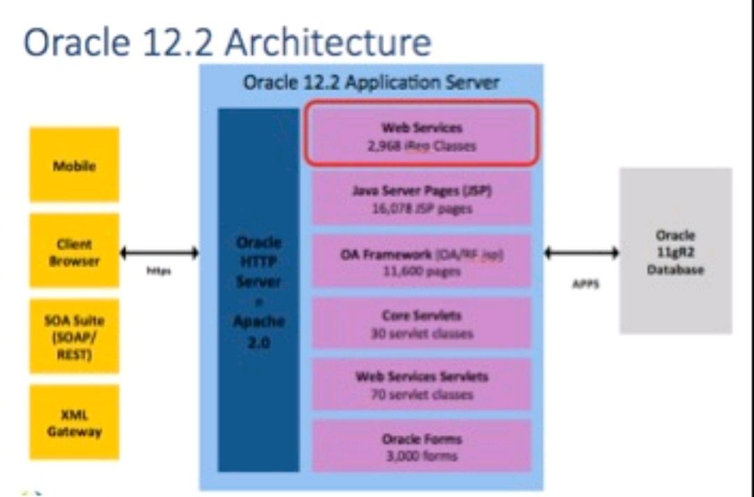Sadegh Hosseini on LinkedIn: Upgrading Oracle E-Business Suite in the ... Sadegh Hosseini on LinkedIn: Upgrading Oracle E-Business Suite in the ...