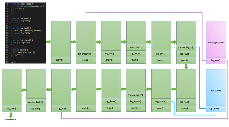 farhan shayan on LinkedIn: #javascript #js #reactjs #nextjs #nodejs # ... farhan shayan on LinkedIn: #javascript #js #reactjs #nextjs #nodejs # ...