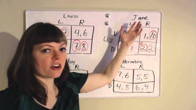 Wouter van Heddeghem on LinkedIn: Nash Equilibrium Examples by Ashley ... Wouter van Heddeghem on LinkedIn: Nash Equilibrium Examples by Ashley ...