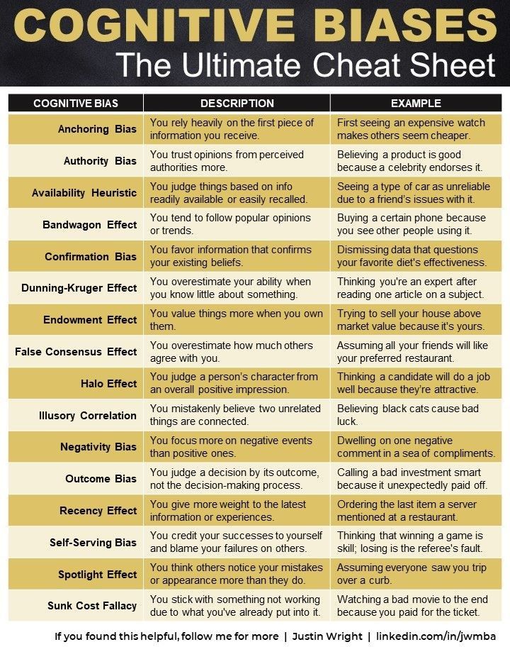 Stephanie Honore on LinkedIn: Great bias cheat sheet posted by Derek ... Stephanie Honore on LinkedIn: Great bias cheat sheet posted by Derek ...