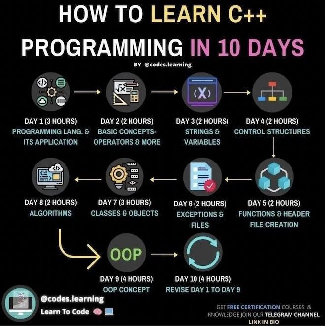 Santhosh Developer on LinkedIn: #learntocode #cplusplus #programming # ... Santhosh Developer on LinkedIn: #learntocode #cplusplus #programming # ...