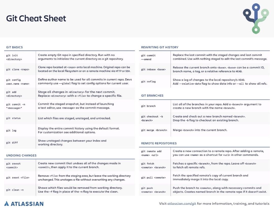 Andriy Strepetilov on LinkedIn: #github #gitlab #git #softwaredevelopment Andriy Strepetilov on LinkedIn: #github #gitlab #git #softwaredevelopment