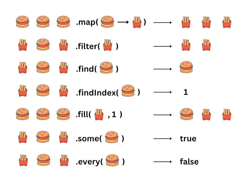 SANTHOSH KUMAR B on LinkedIn: #frontenddevelopment #html #css # ... SANTHOSH KUMAR B on LinkedIn: #frontenddevelopment #html #css # ...